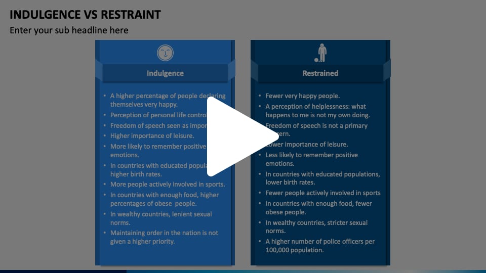 Indulgence Vs Restraint Animated Presentation - SketchBubble on Vimeo