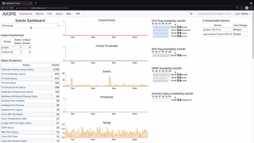 Videos - AKIPS Network Monitoring Software