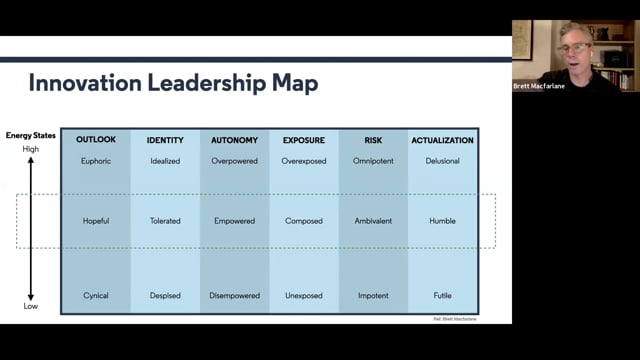 The Innovation Leadership Map - Innov8rs