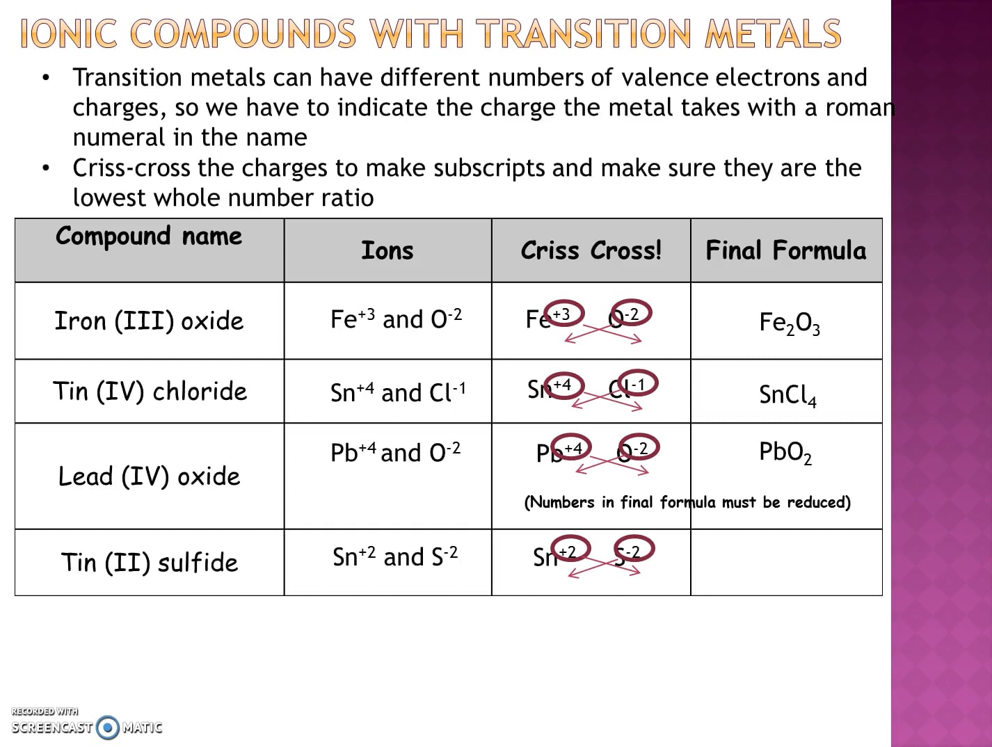 Chemical Nomenclature video 4 w transition metals formulas on Vimeo