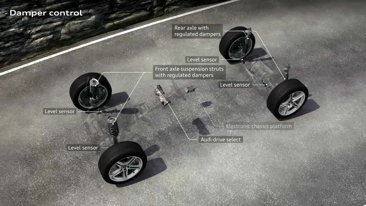 Adaptive damping control