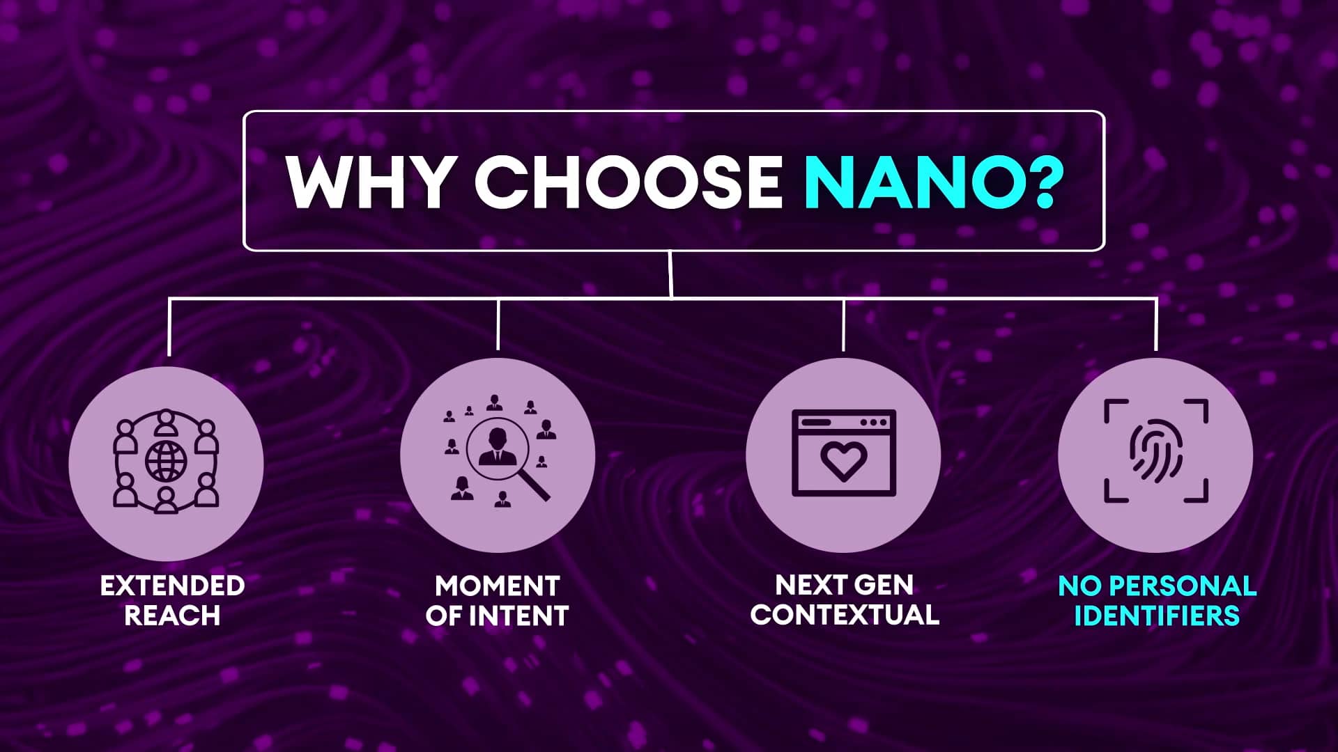 Nano Interactive - What We Do.mp4 on Vimeo