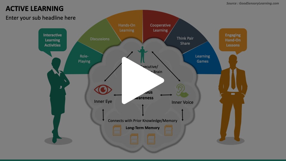 Active Learning Animated Presentation - SketchBubble on Vimeo