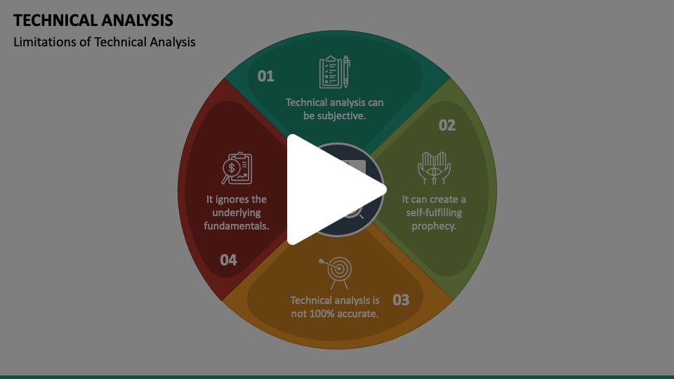 Technical Analysis Animated Presentation - SketchBubble on Vimeo
