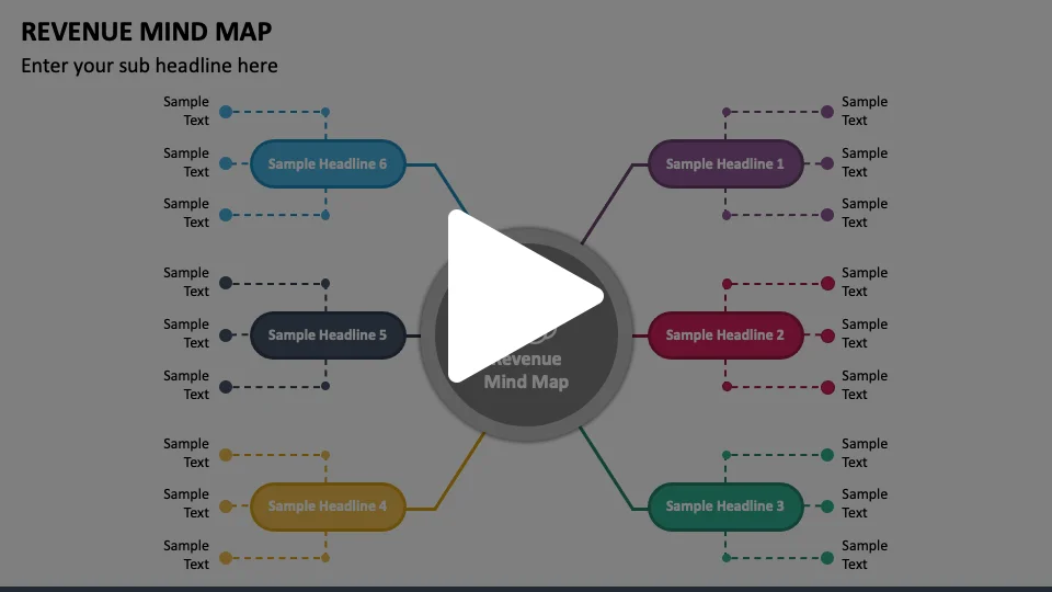 Revenue Mind Map Animated Presentation - SketchBubble on Vimeo