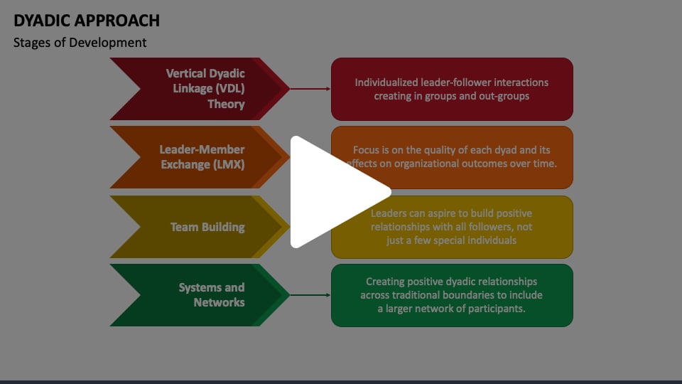 Dyadic Approach Animated Presentation - SketchBubble on Vimeo