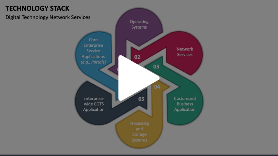 Technology Stack Animated Presentation - SketchBubble on Vimeo