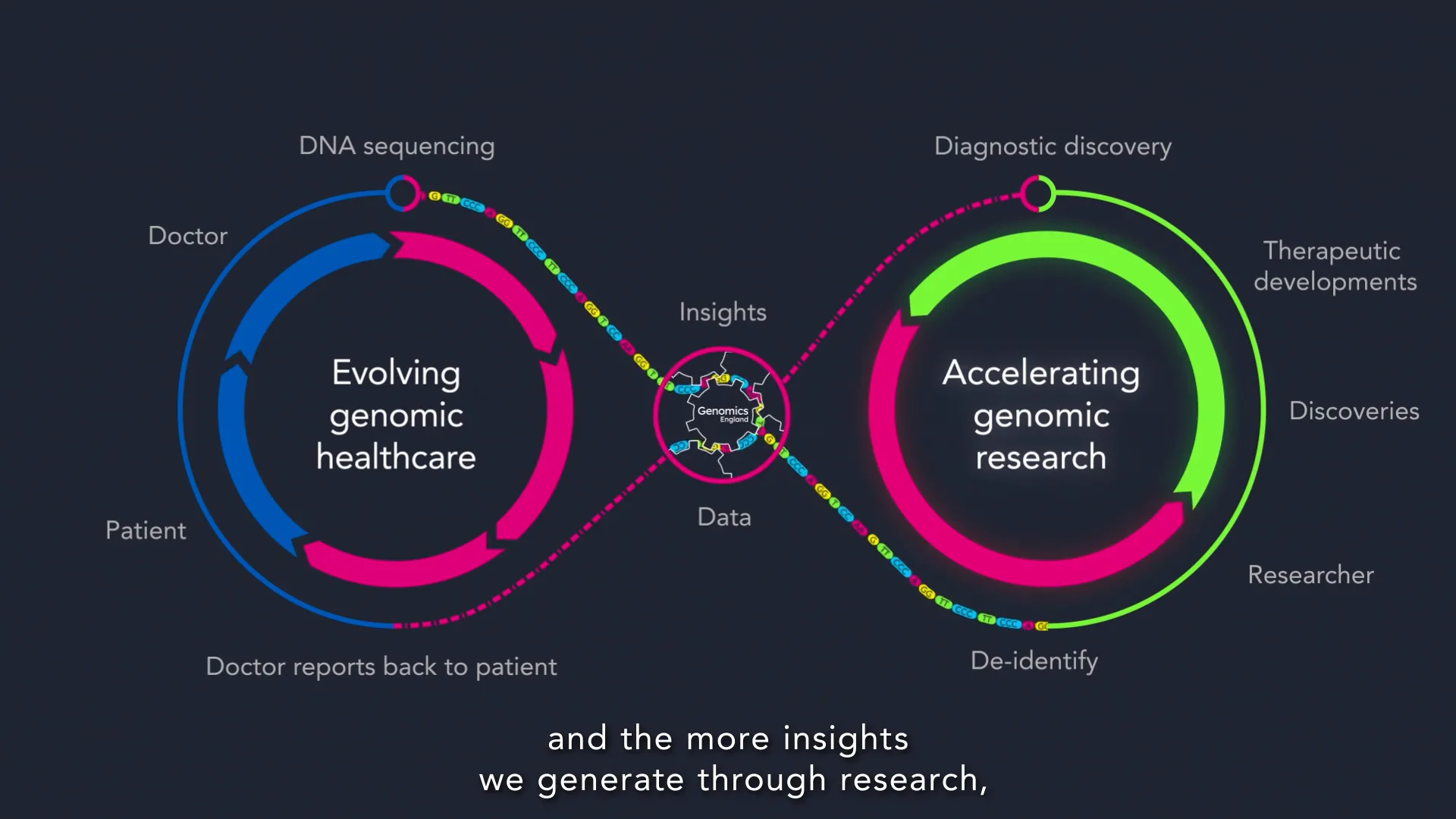 Our strategy | Genomics England