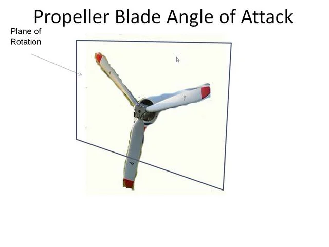 Explaining the propeller blade angle of attack IT Carlow