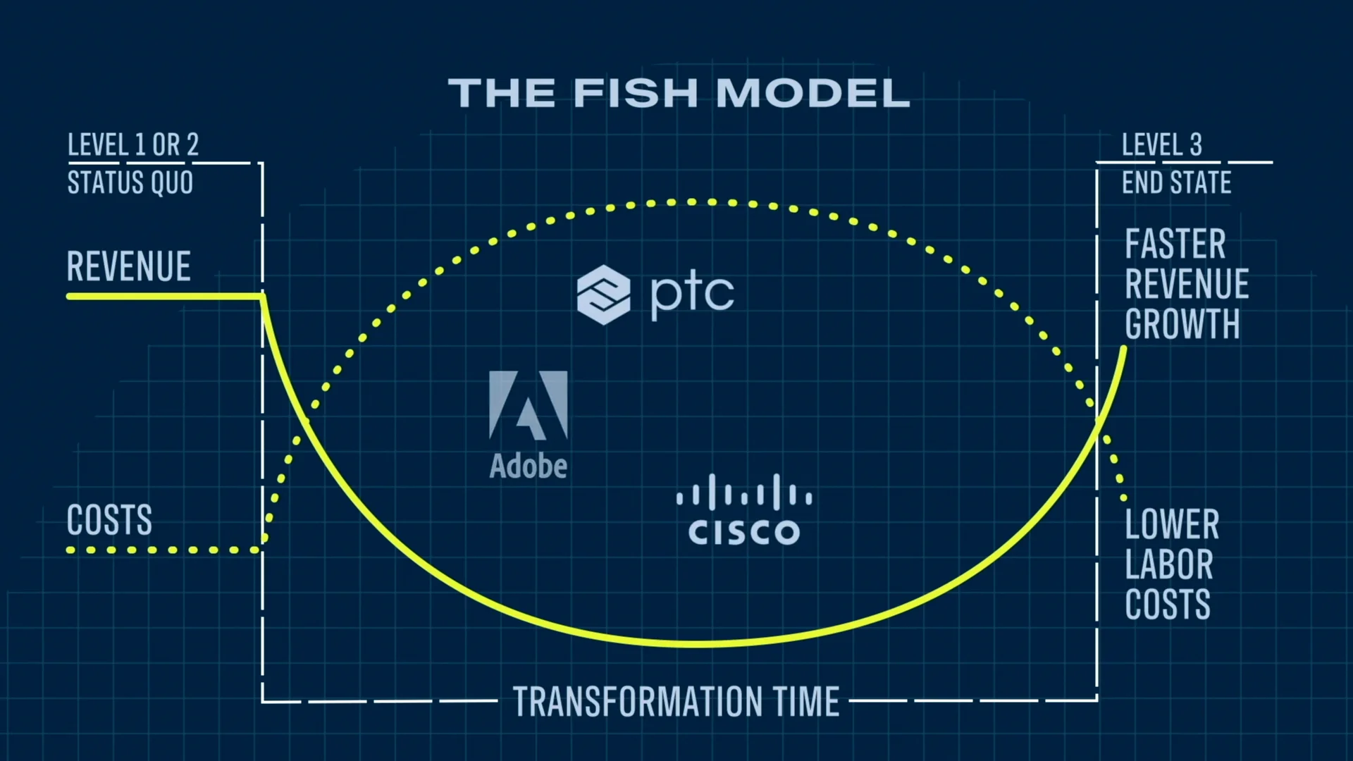 Subscriptions Explained - Why Microsoft Swallowed The Fish on Vimeo