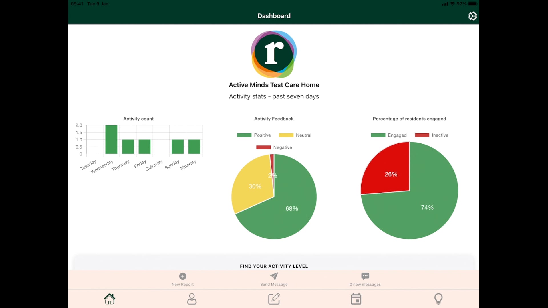 Relish Wellbeing 2.0 Understanding the Graphs on Vimeo