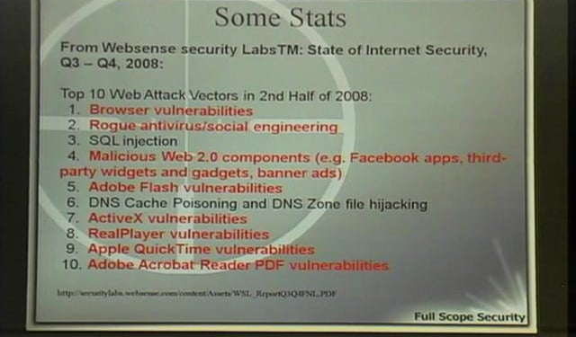 FullScopeSecurity on Vimeo