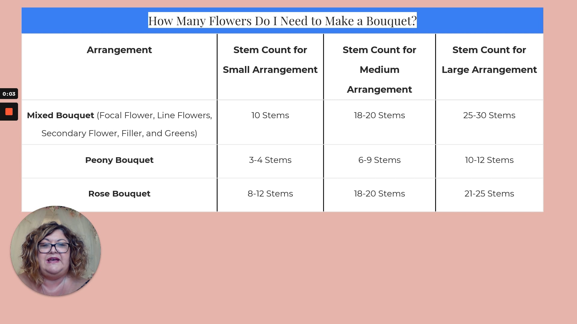 _Stem Counts Flower Arrangements - PowerPoint Slide Show - Stem Counts ...