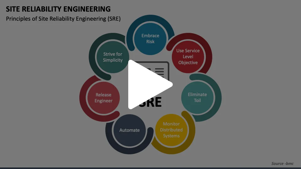Site Reliability Engineering Animated Presentation - SketchBubble on Vimeo