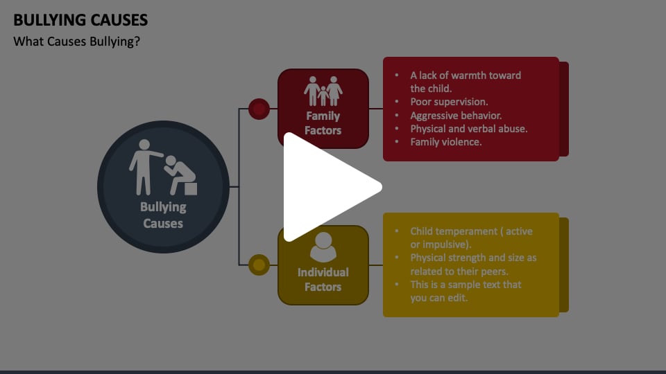 Bullying Causes Animated Presentation - SketchBubble on Vimeo