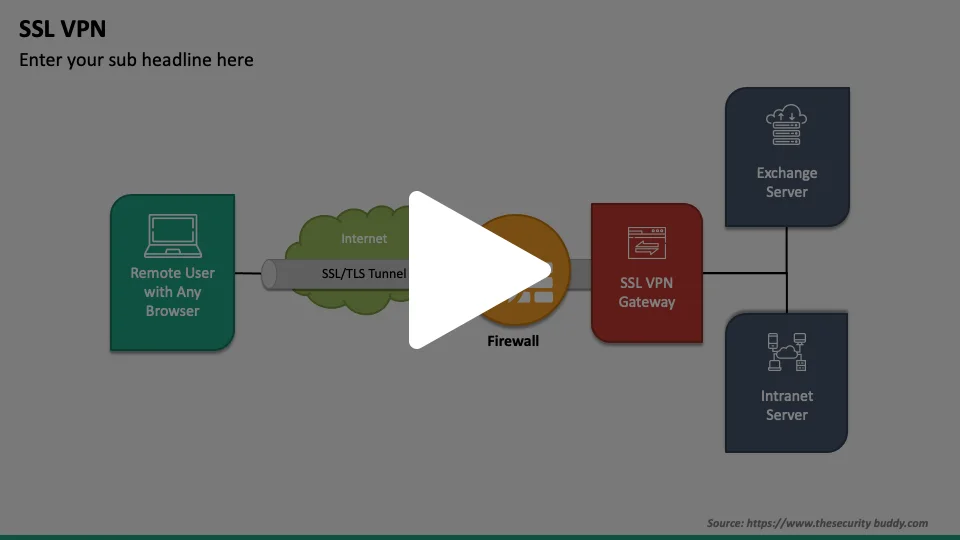 SSL VPN Animated Presentation - SketchBubble on Vimeo