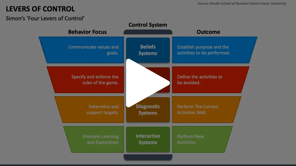 Levers of Control Animated Presentation - SketchBubble on Vimeo