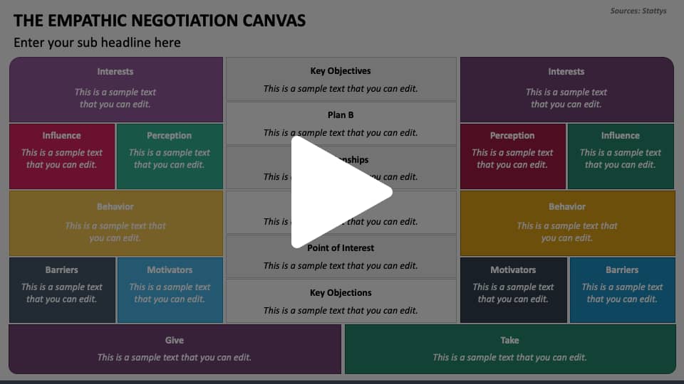 The Empathic Negotiation Canvas Animated Presentation - SketchBubble on ...