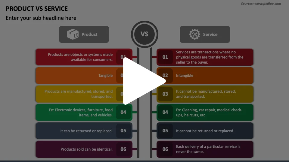 Product Vs Service Animated Presentation - SketchBubble on Vimeo
