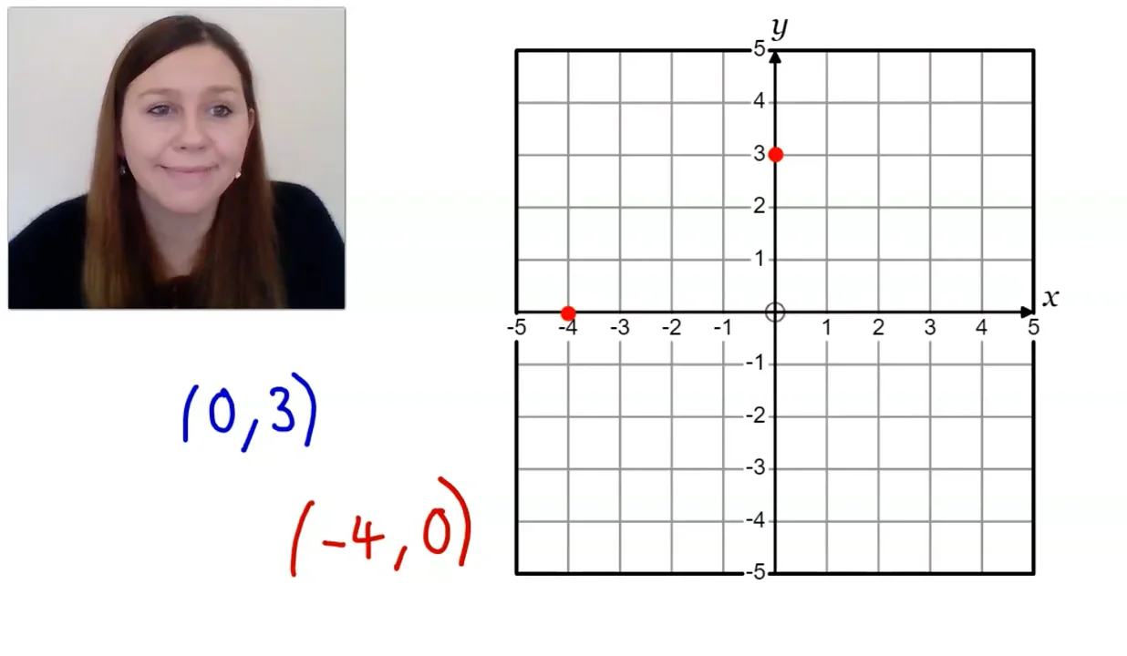 Plotting Co ordinates.mp4 on Vimeo