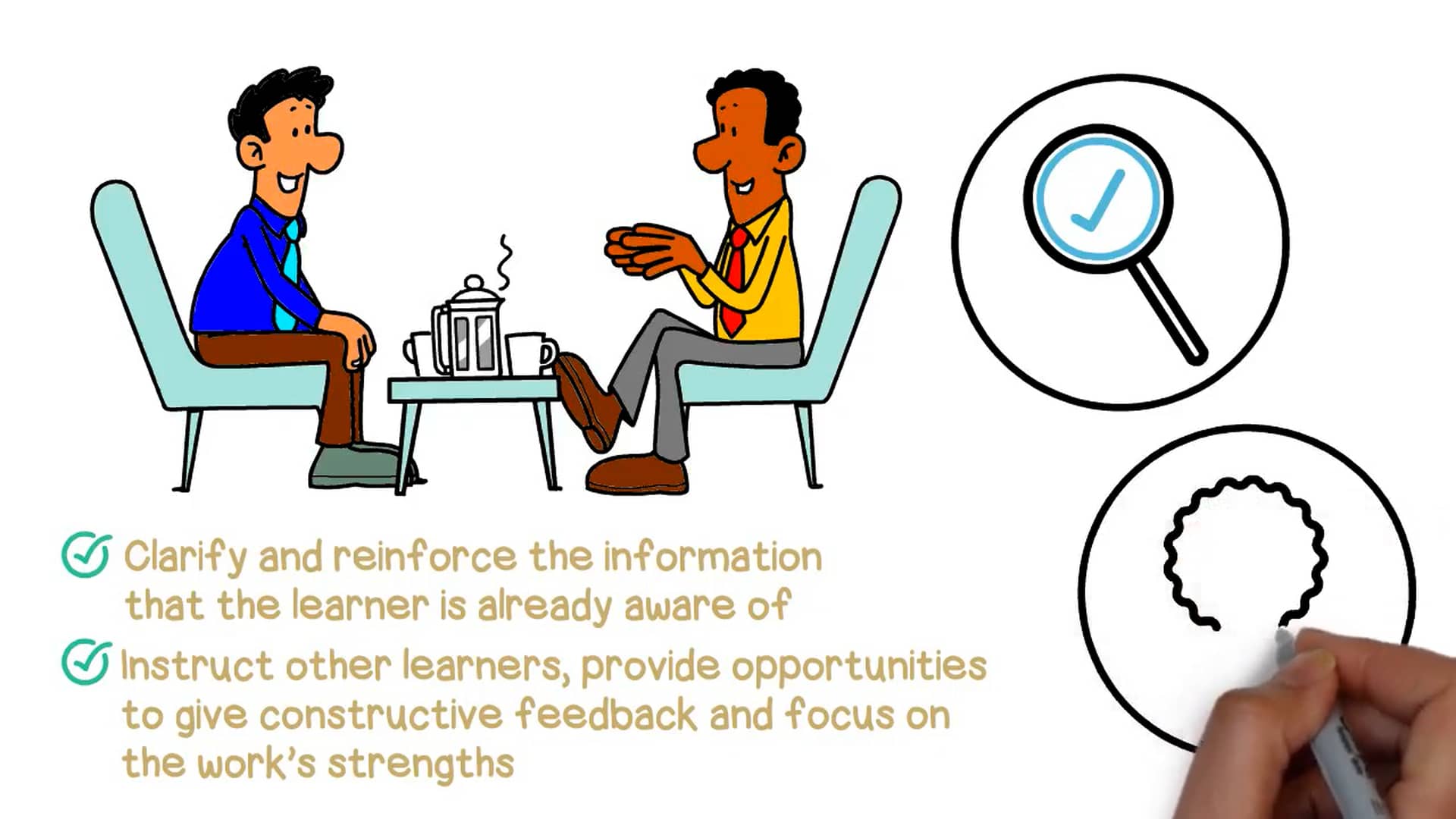 43 Explain how peer and self-assessment can be used effectively to ...