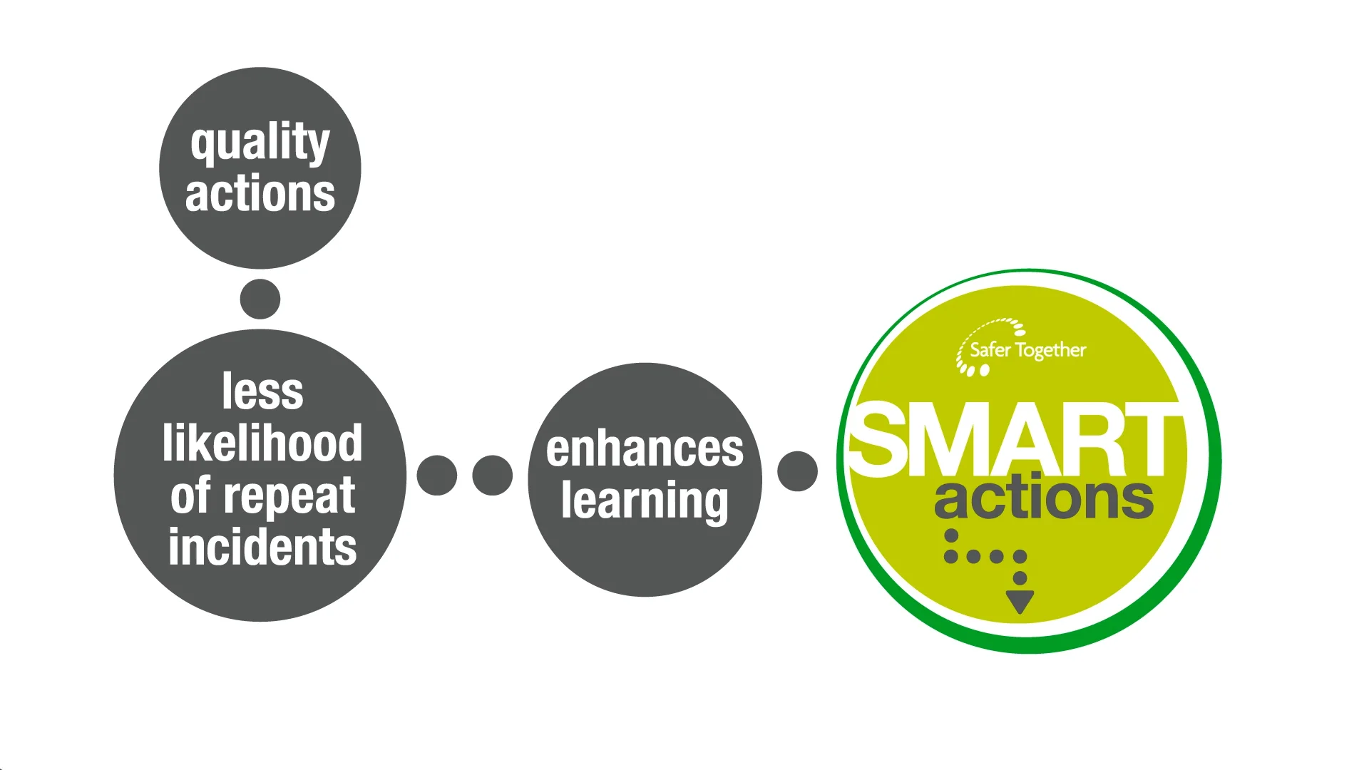 Smart Actions Introduction Clip