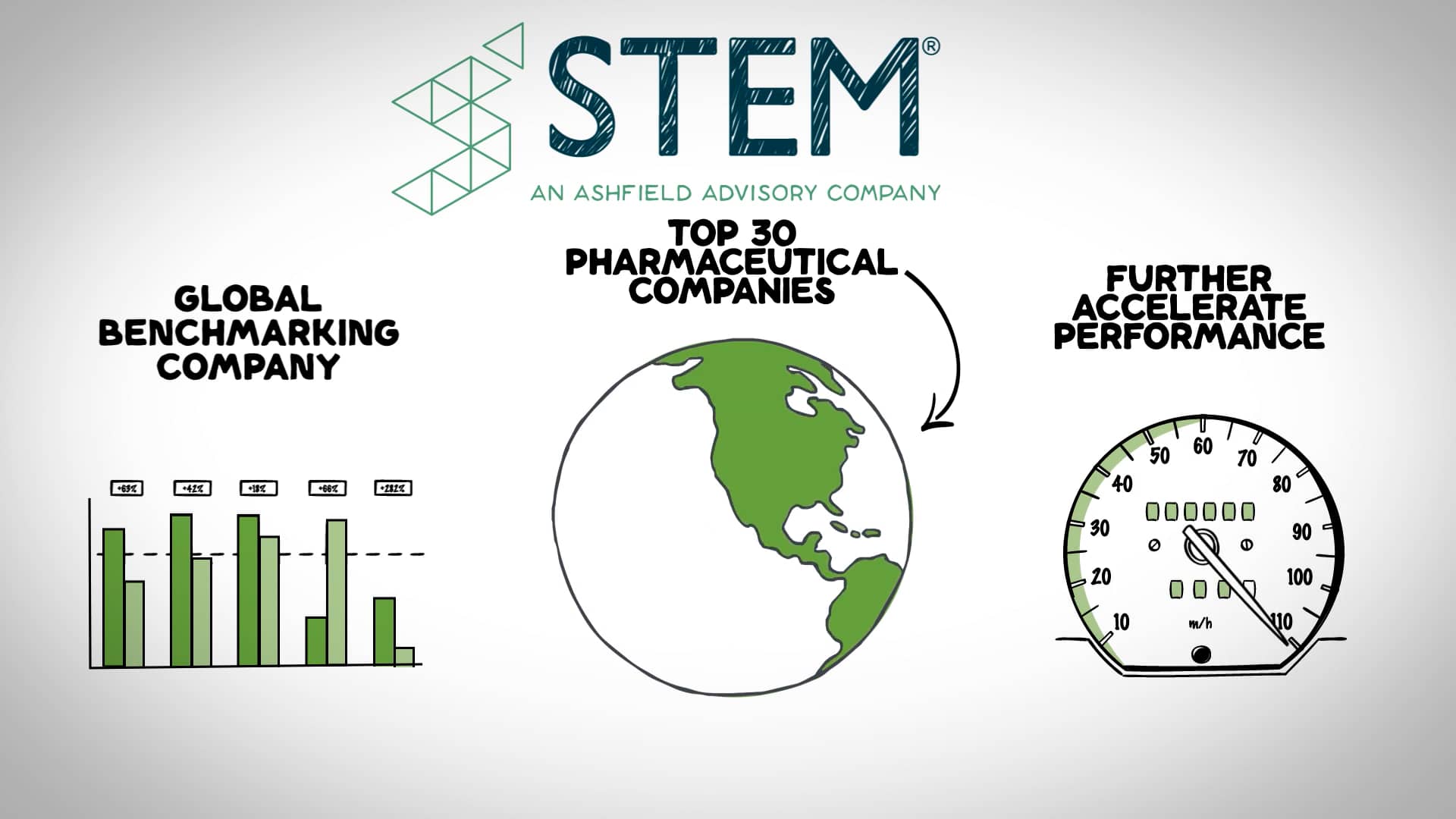 STEM Commercial Projects- US on Vimeo