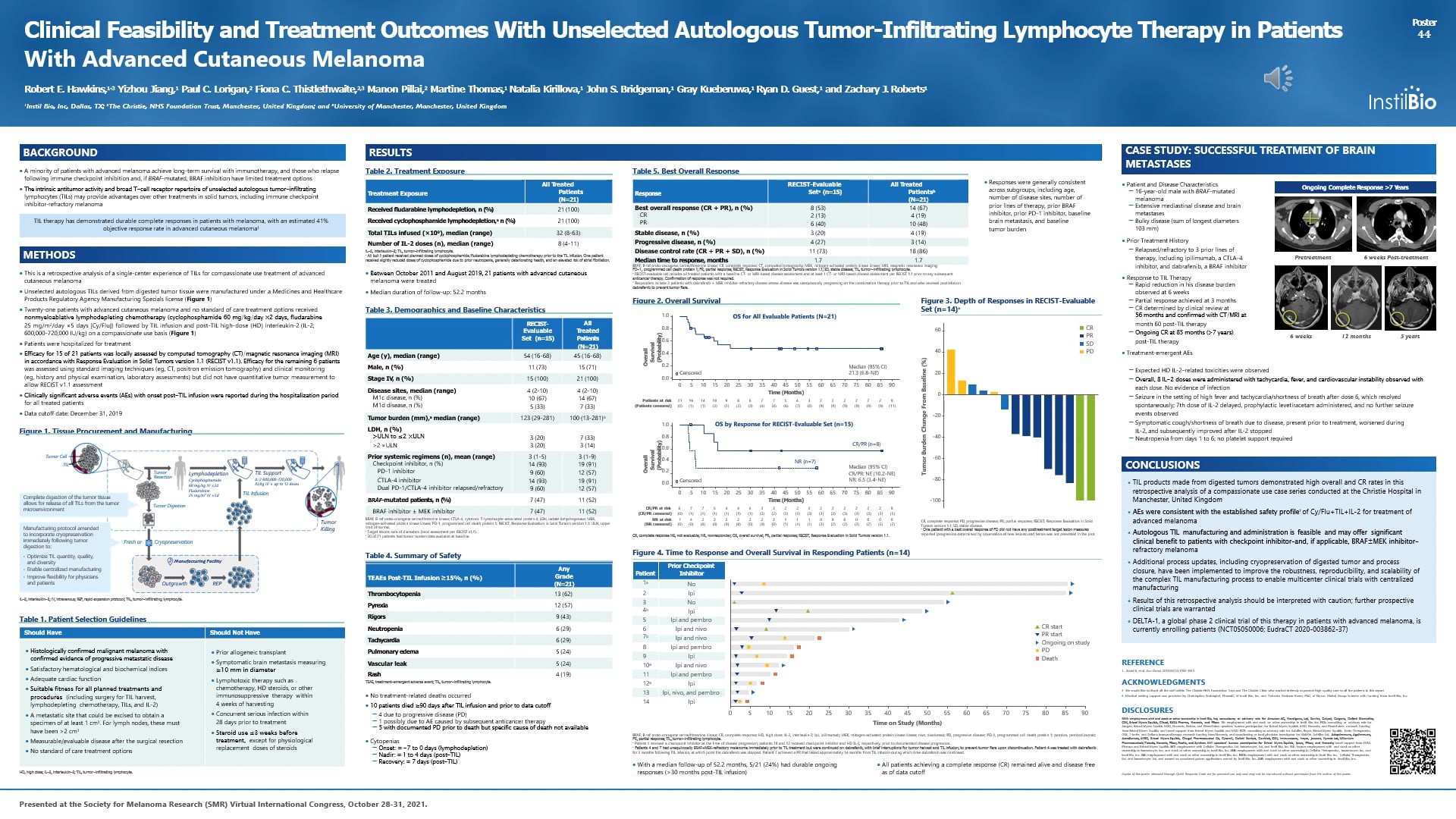 SMR 2021_Hawkins_Specials PA Encore_ePoster_FINAL_13Oct2021_video ...
