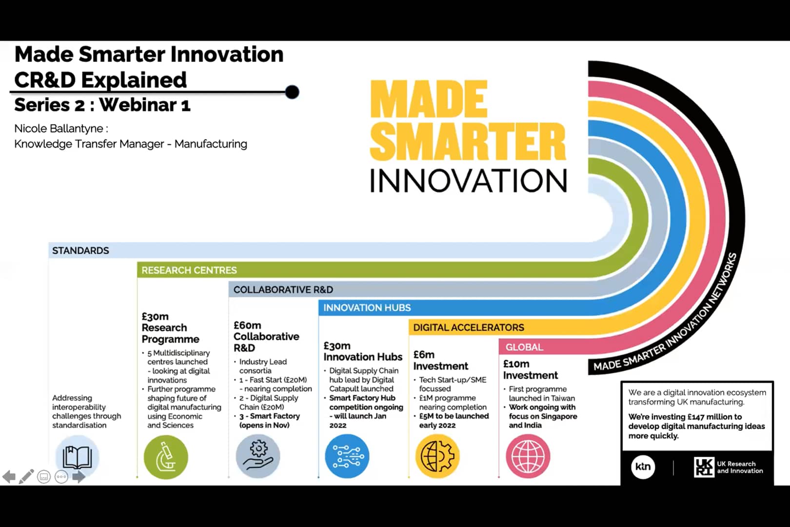 Made Smarter Innovation Explained on Vimeo