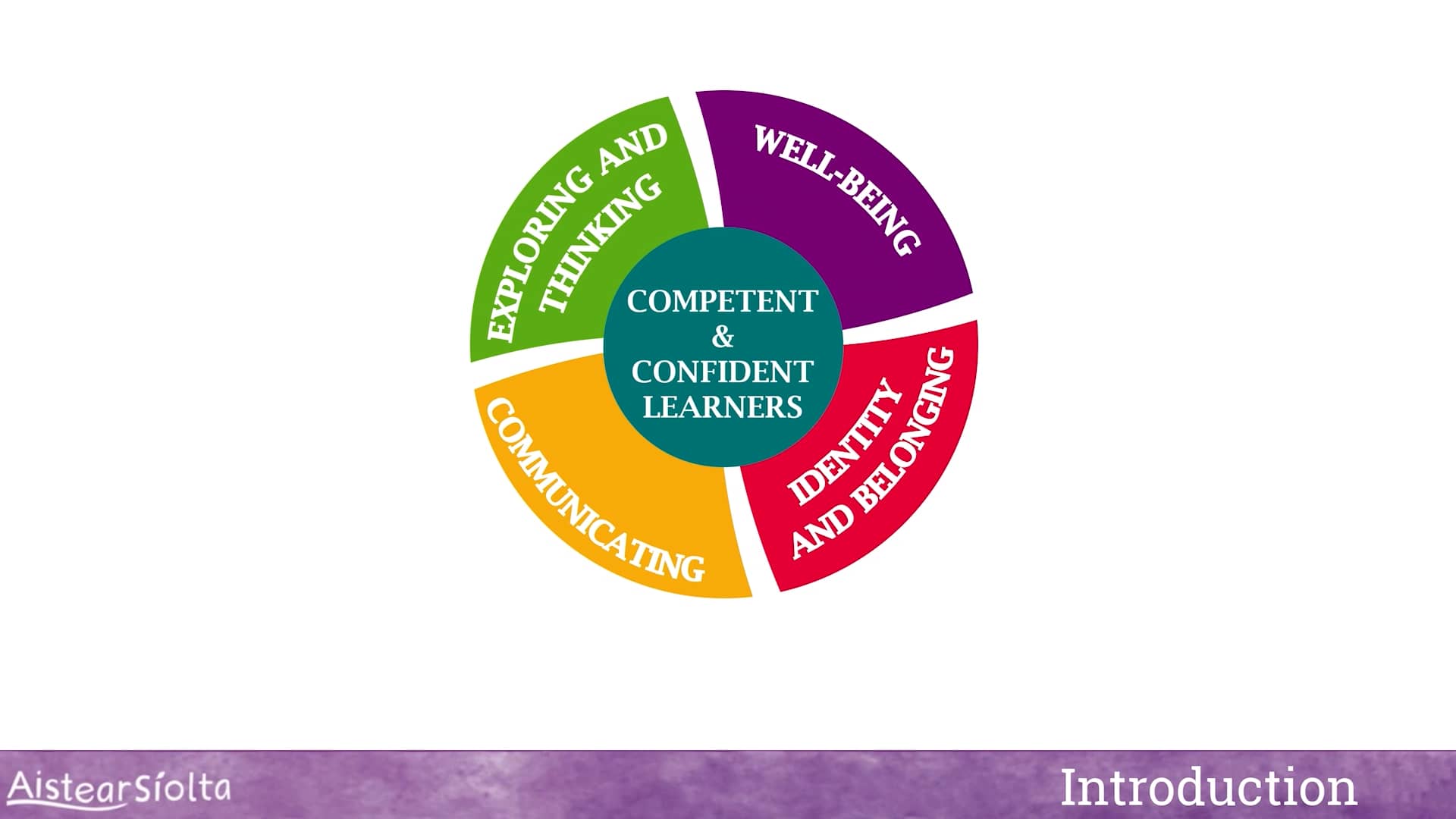 Aistear Themes (English) on Vimeo