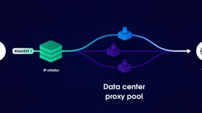 PROXY ROTATOR on Tumblr
