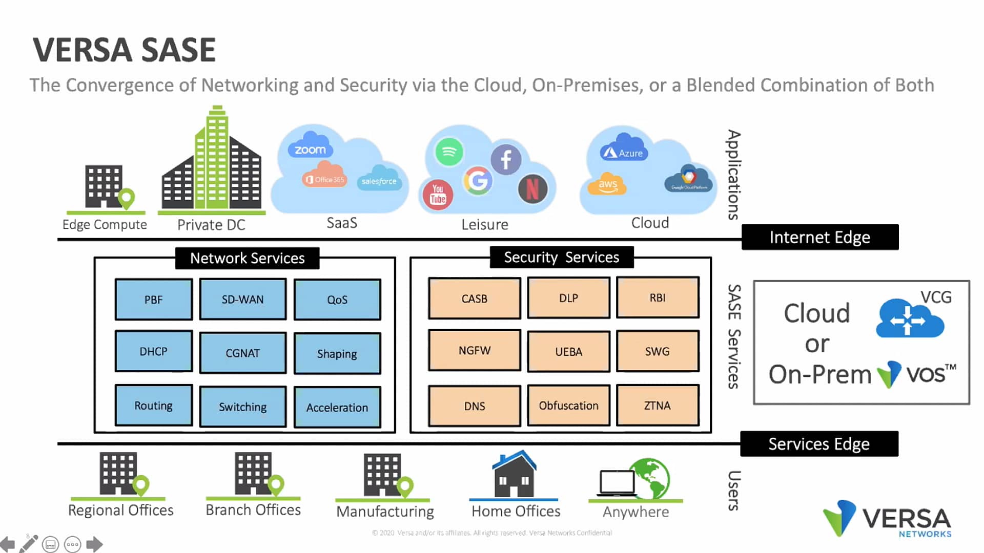 Versa Networks Intro and SASE Defined on Vimeo