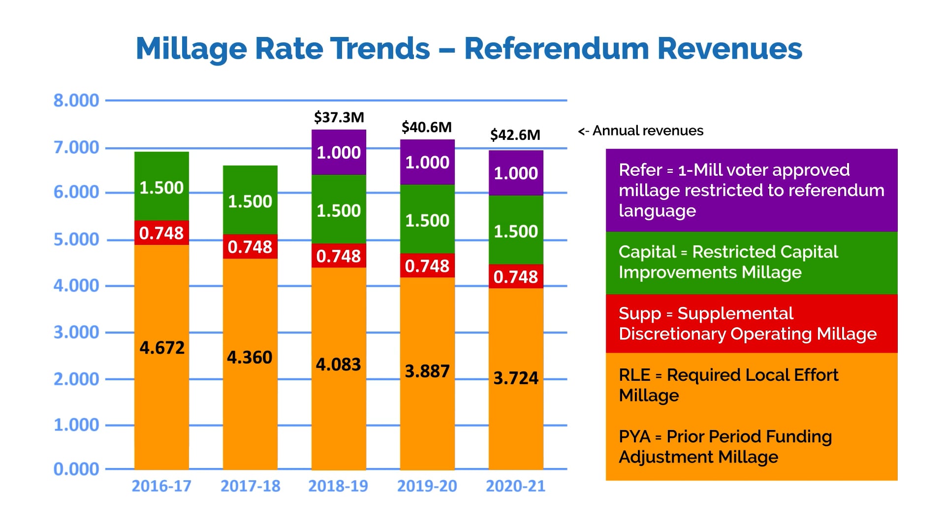 Facts About Millage Rates on Vimeo