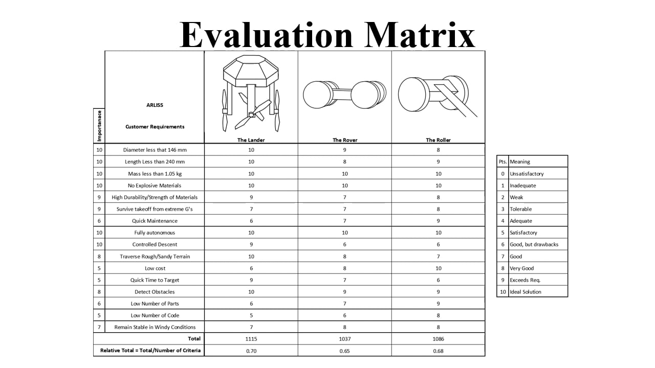 ARLISS Presentation Team 7 Fall 2021.mp4 on Vimeo