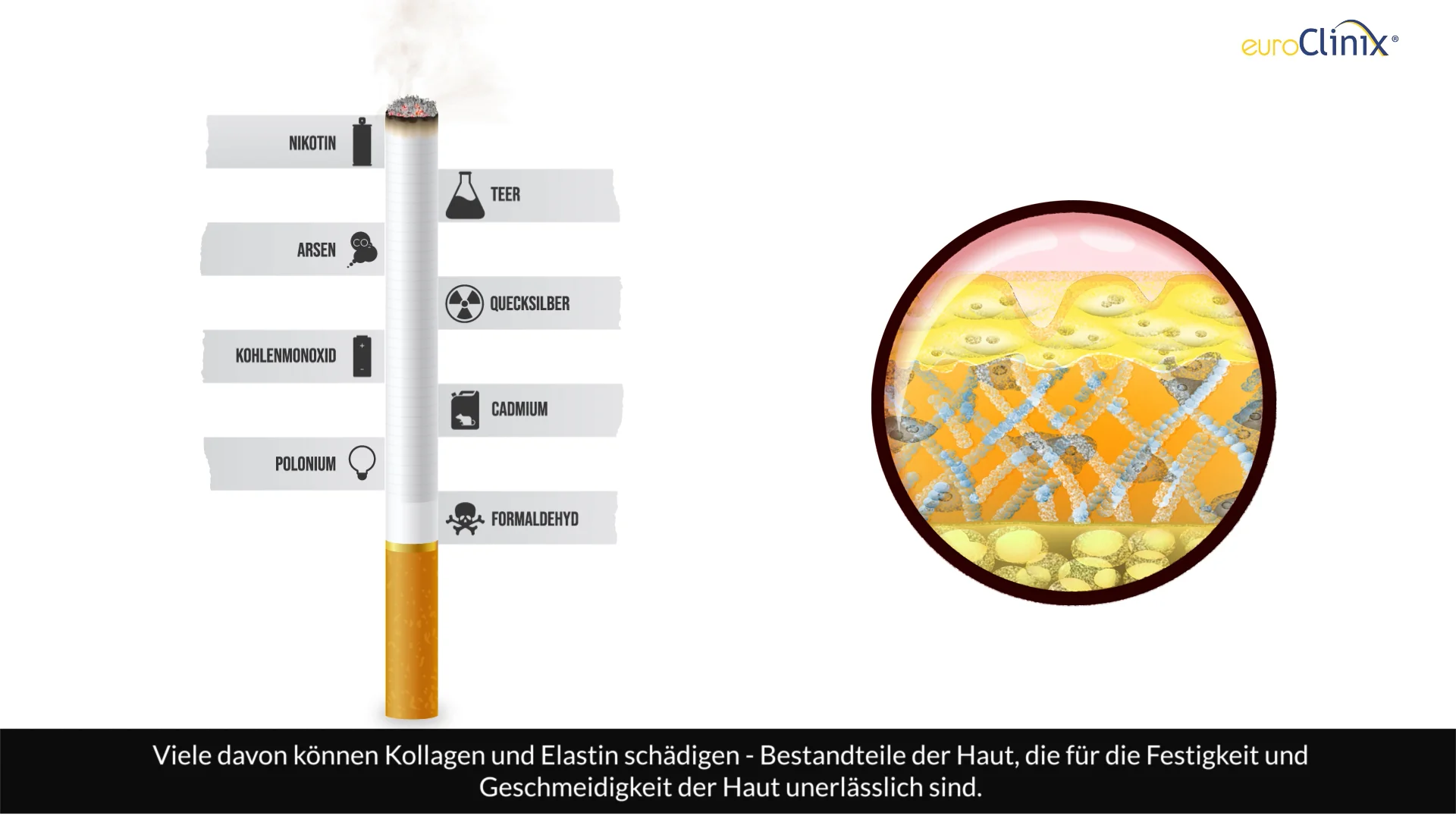 Wie wirkt sich Rauchen auf Ihr Aussehen aus? on Vimeo