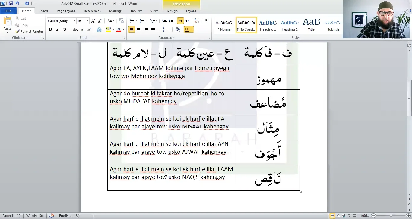Adv043 Irregular Sarf Oct 25, 2021 on Vimeo