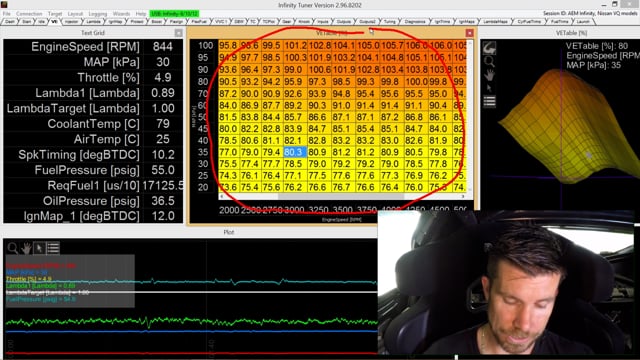 EFI Tuning Fundamentals: Correcting Your AFR