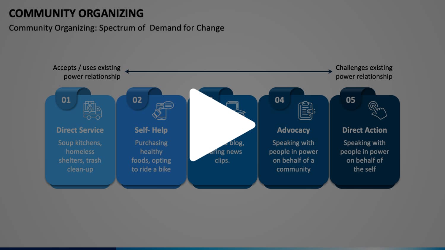 Community Organizing Animated Presentation - SketchBubble on Vimeo