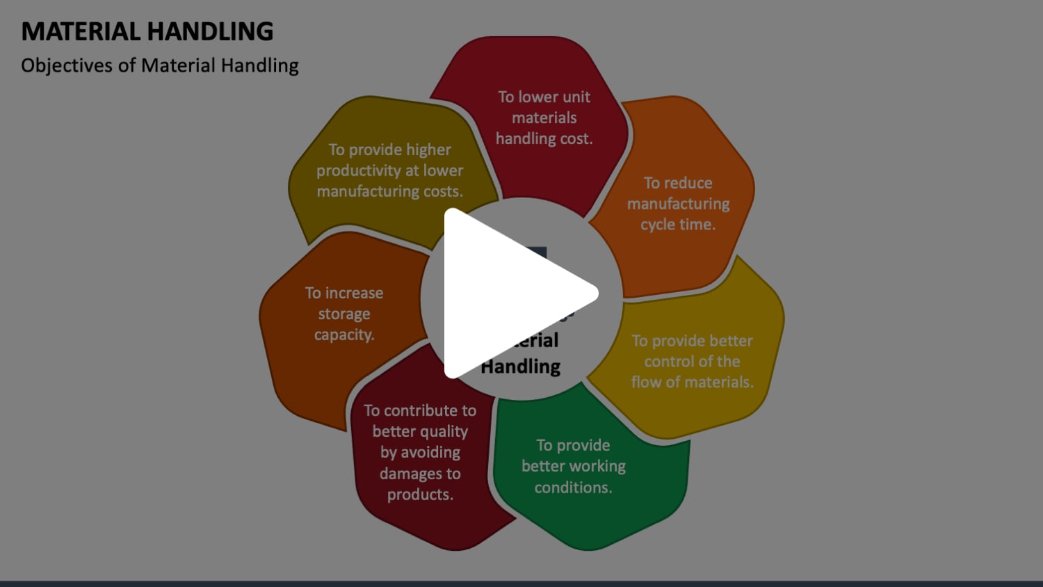 Material Handling Animated Presentation - SketchBubble on Vimeo