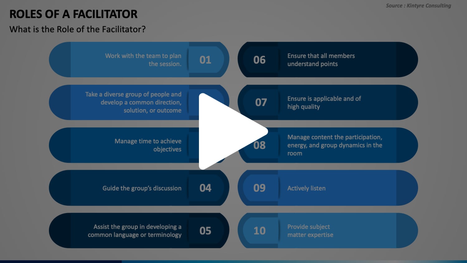 Roles of a Facilitator Animated Presentation - SketchBubble on Vimeo
