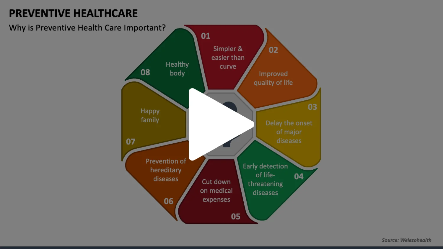 Preventive Healthcare Animated Presentation - SketchBubble on Vimeo