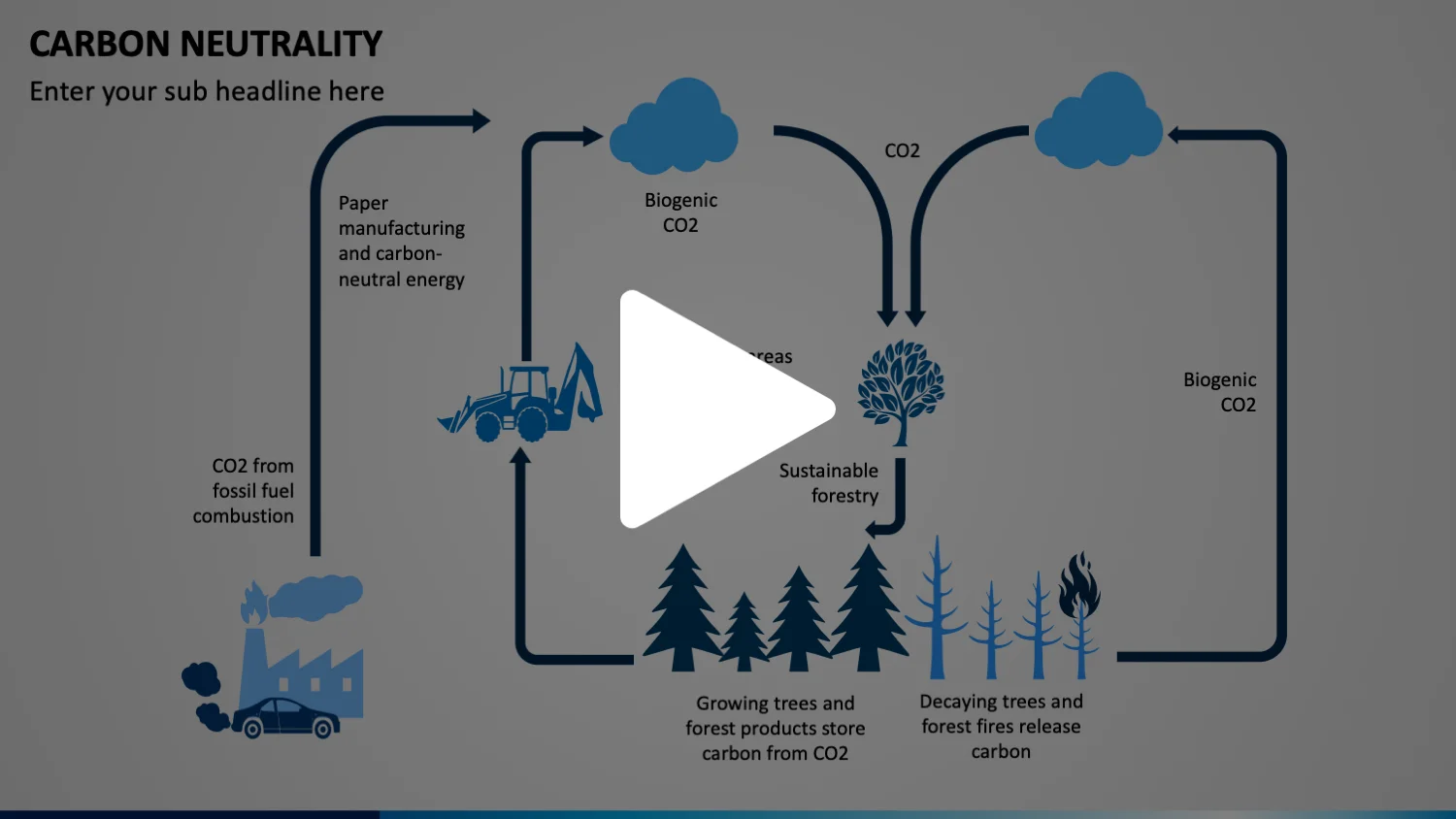 Carbon Neutrality Animated Presentation - SketchBubble on Vimeo