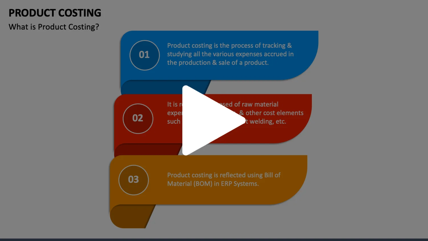 Product Costing Animated Presentation - SketchBubble on Vimeo
