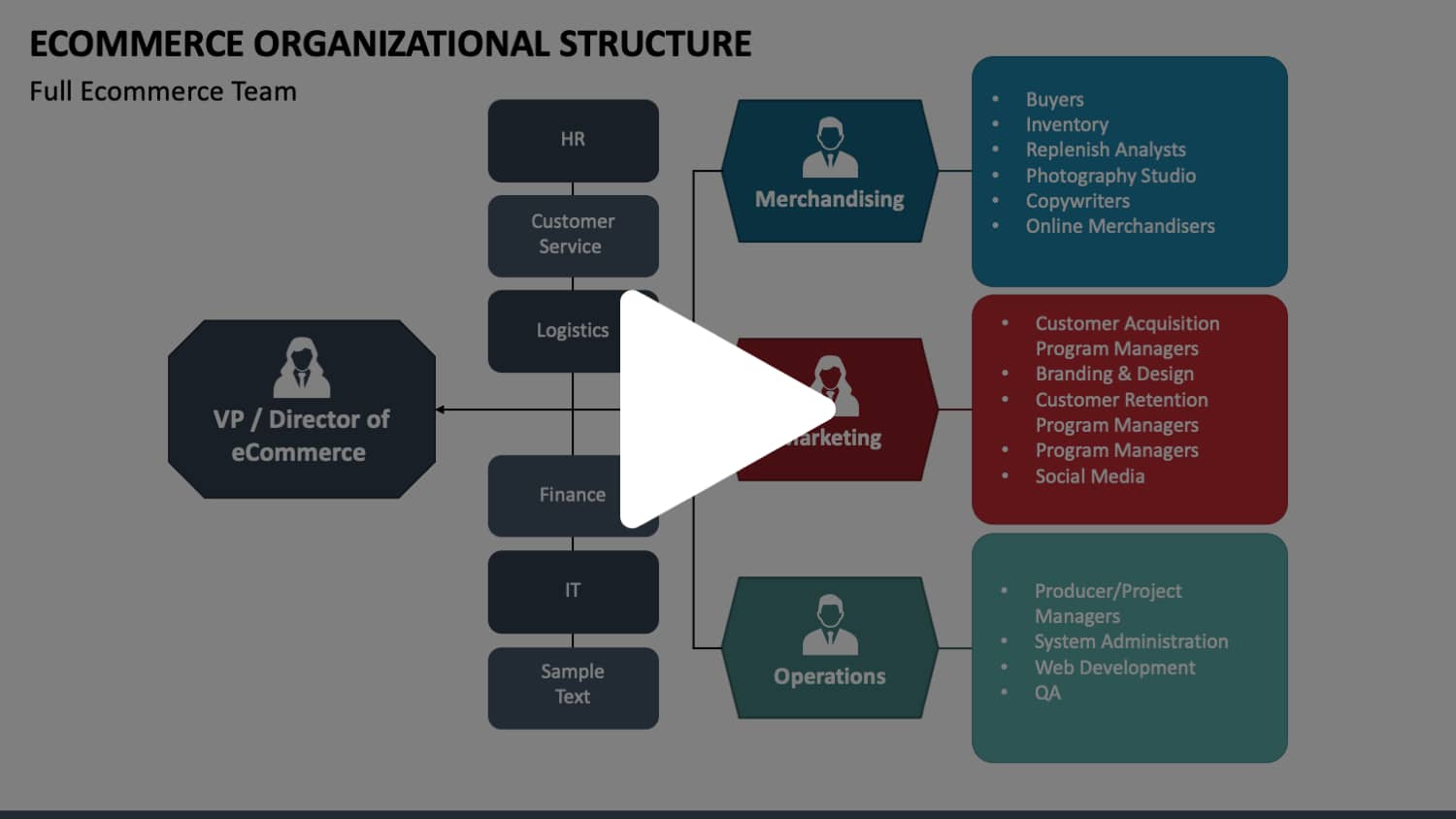Ecommerce Organizational Structure Animated Presentation - SketchBubble ...