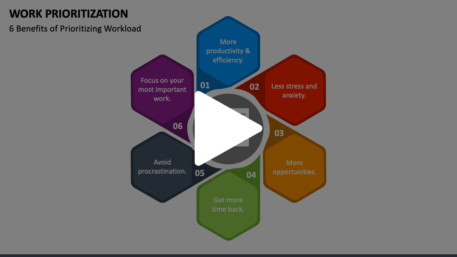 Work Prioritization Animated Presentation - SketchBubble on Vimeo