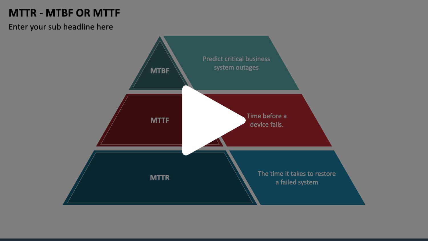 MTTR MTBF or MTTF Animated Presentation - SketchBubble on Vimeo