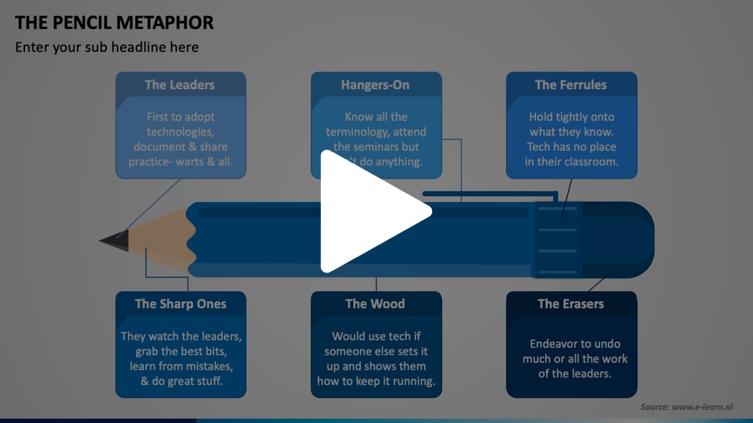 The Pencil Metaphor Animated Presentation - SketchBubble on Vimeo