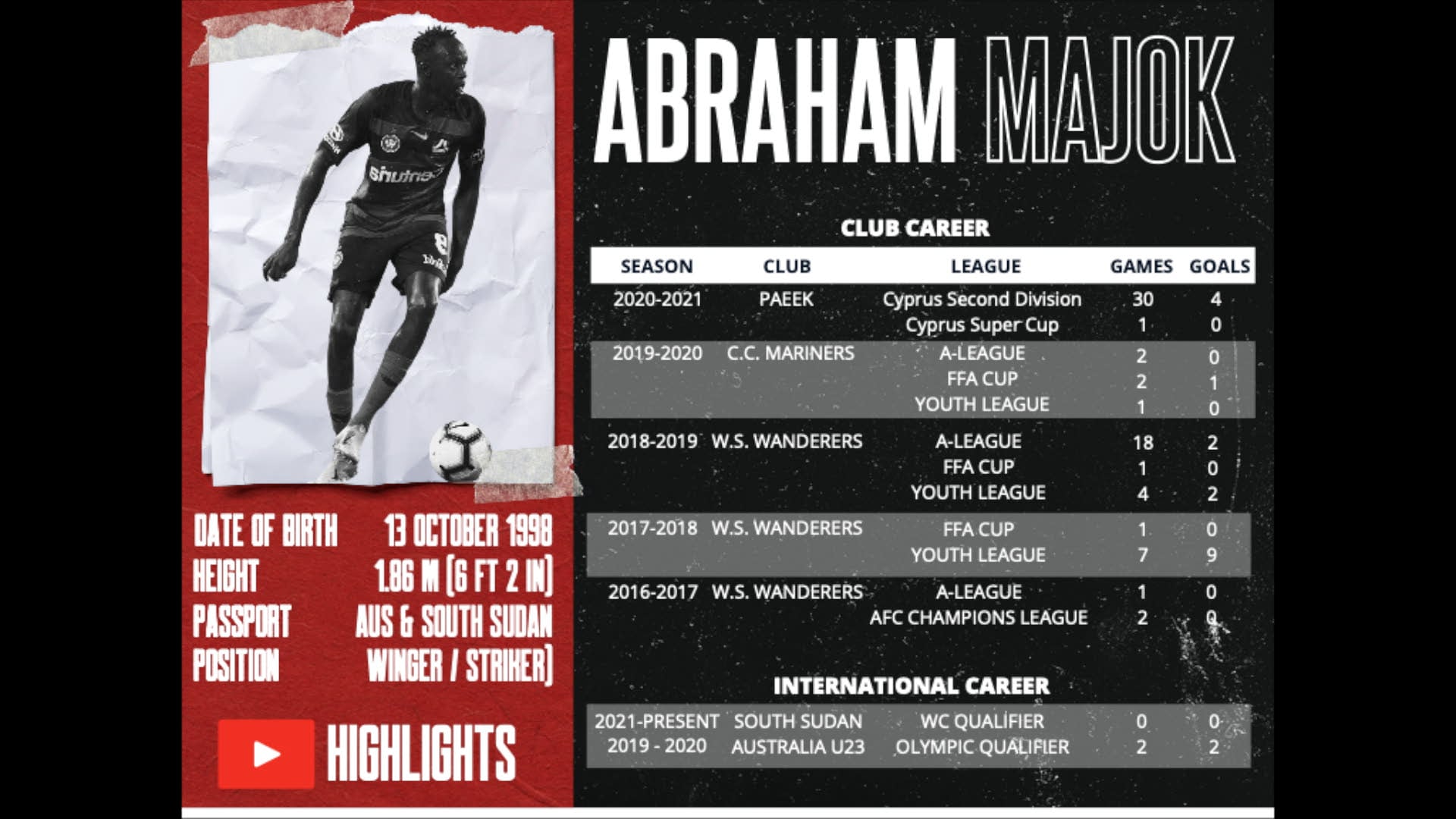 Abraham Majok- Highlights.mov on Vimeo