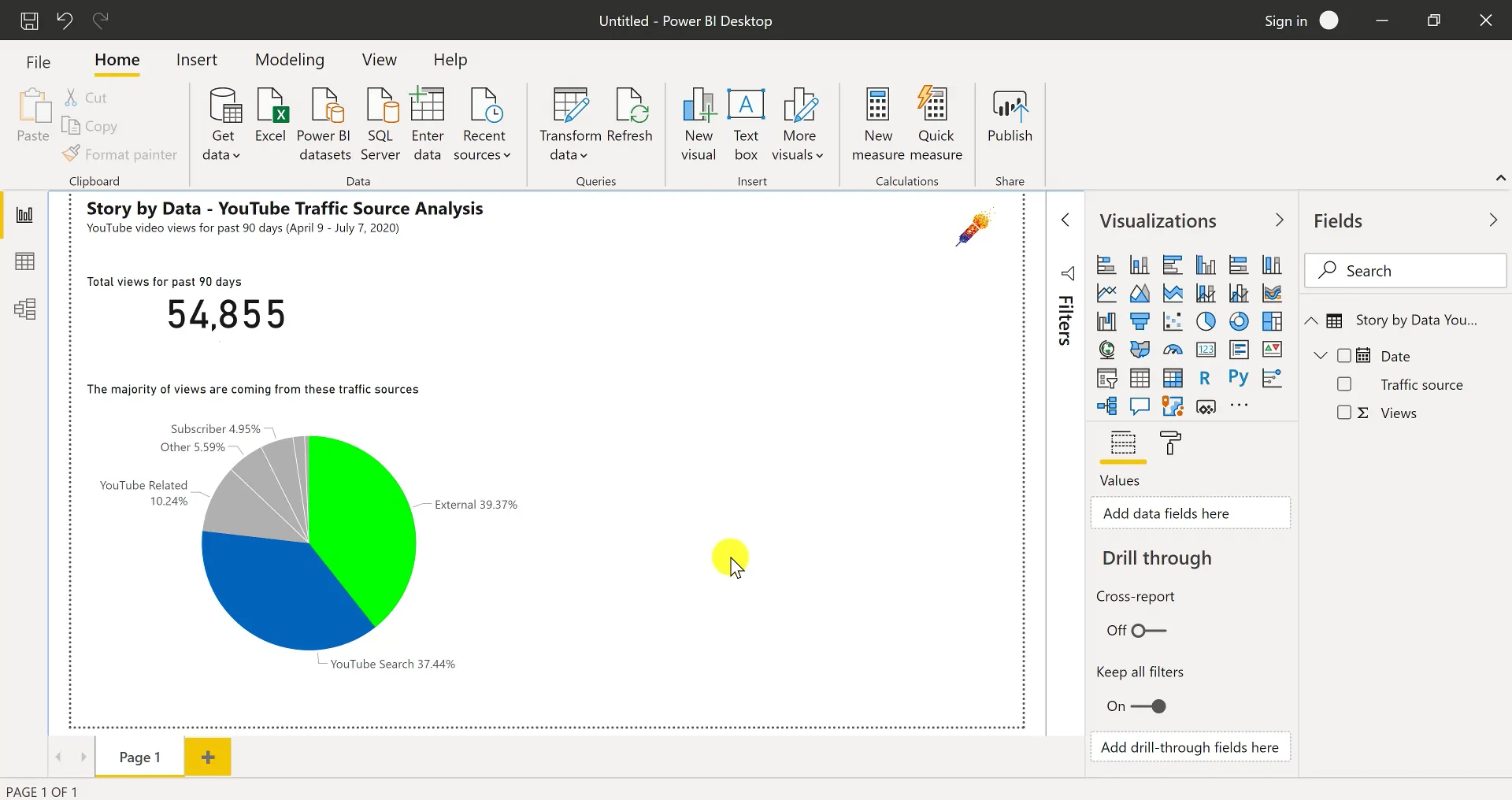 Dashboard design - Multiple line chart & filter data