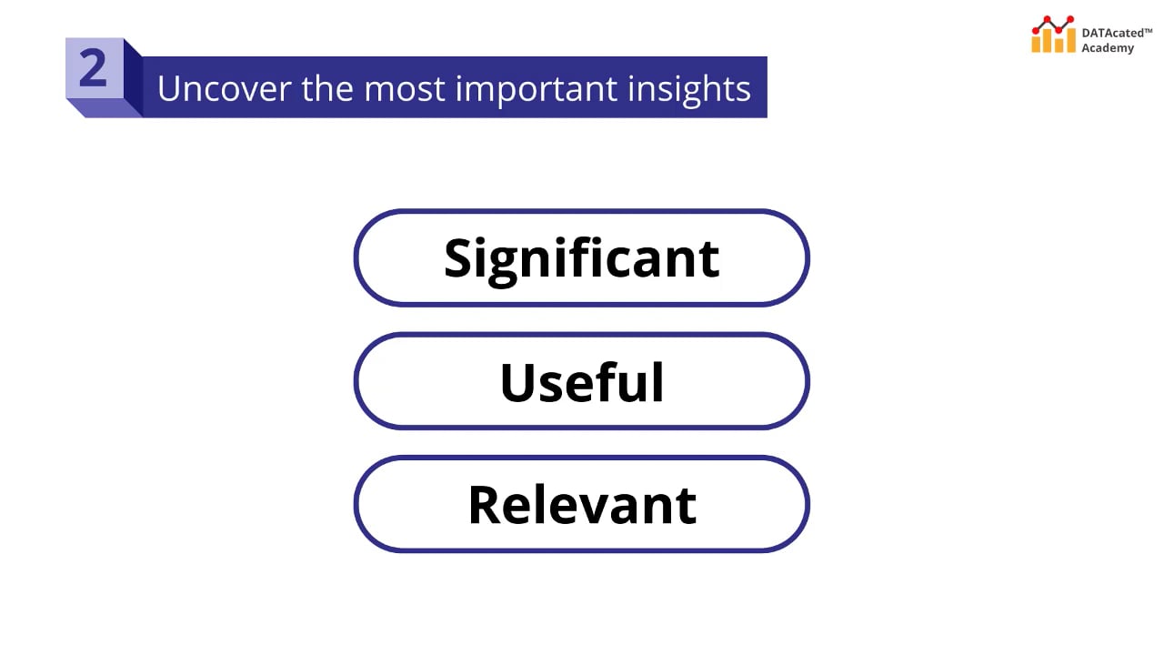 STEP 2 Uncover the most important insights on Vimeo